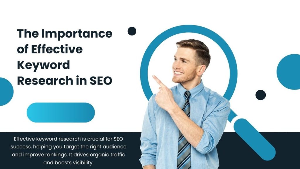 How to do Best Keyword Research