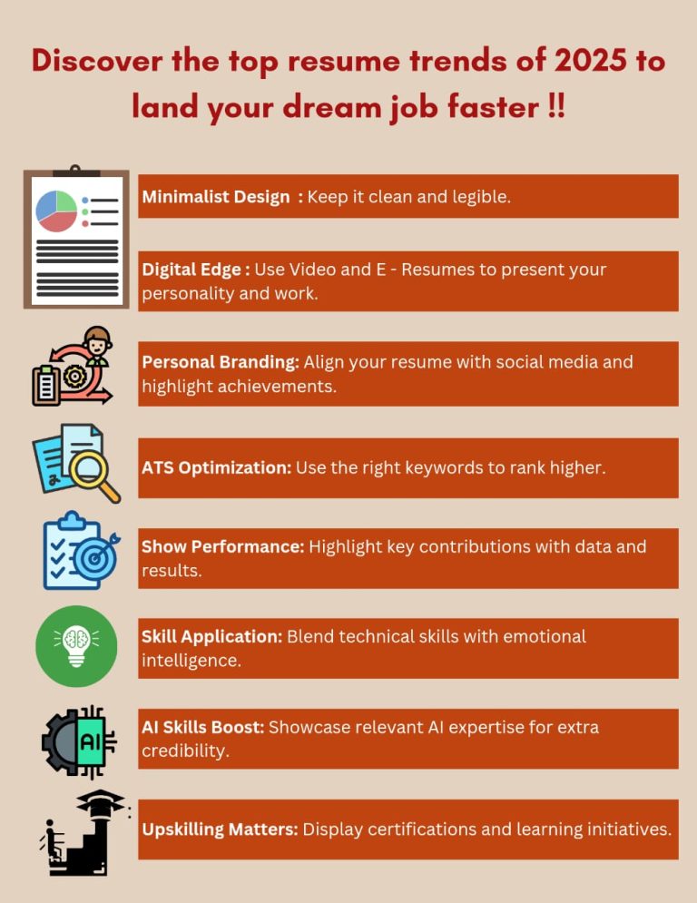 Resume Trends You Can’t Ignore in 2025 | AppsZeal